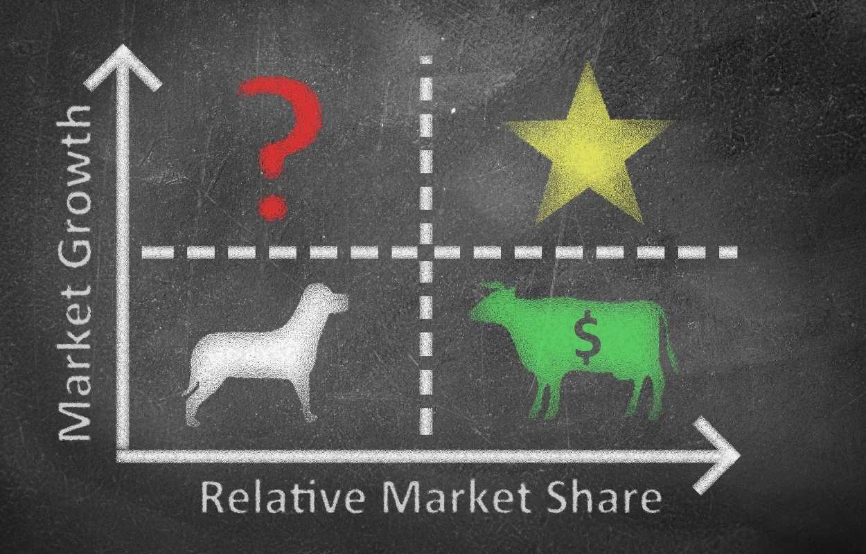 How BCG Matrix Can Help Your Business - Fashinnovation